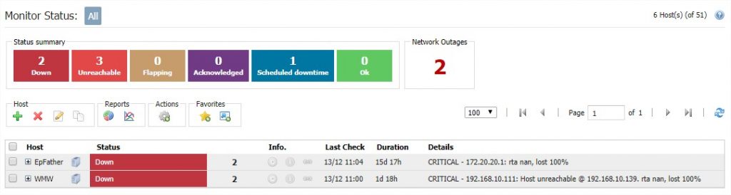 Overview Network Outages management area - Knowledge Base