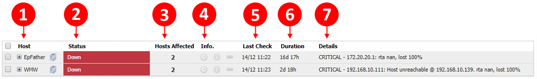 Overview Network Outages management area - Knowledge Base