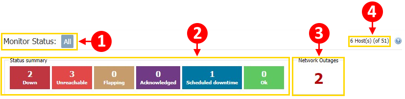 Overview Network Outages management area - Knowledge Base